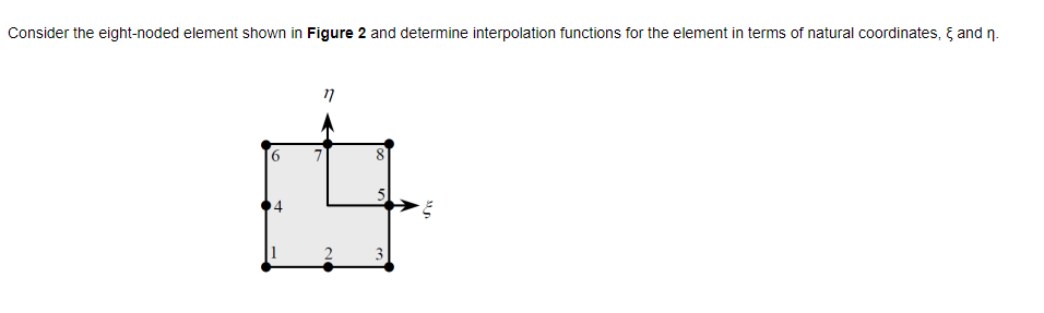 Solved Consider the eight-noded element shown in Figure 2 | Chegg.com