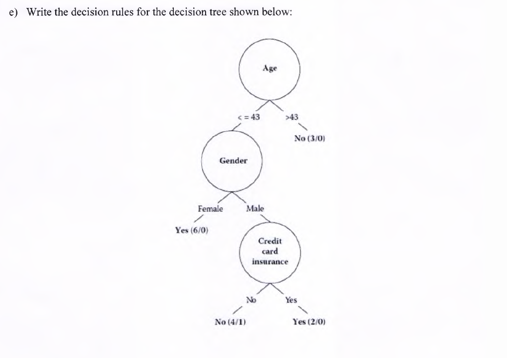 Solved e) Write the decision rules for the decision tree | Chegg.com