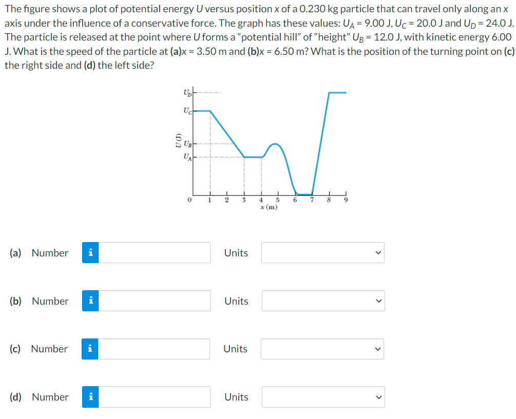 Solved The figure shows a plot of potential energy U versus | Chegg.com