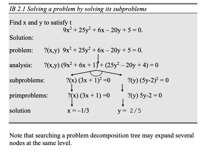 Solved IB 2.1 Solving a problem by solving its subproblems | Chegg.com