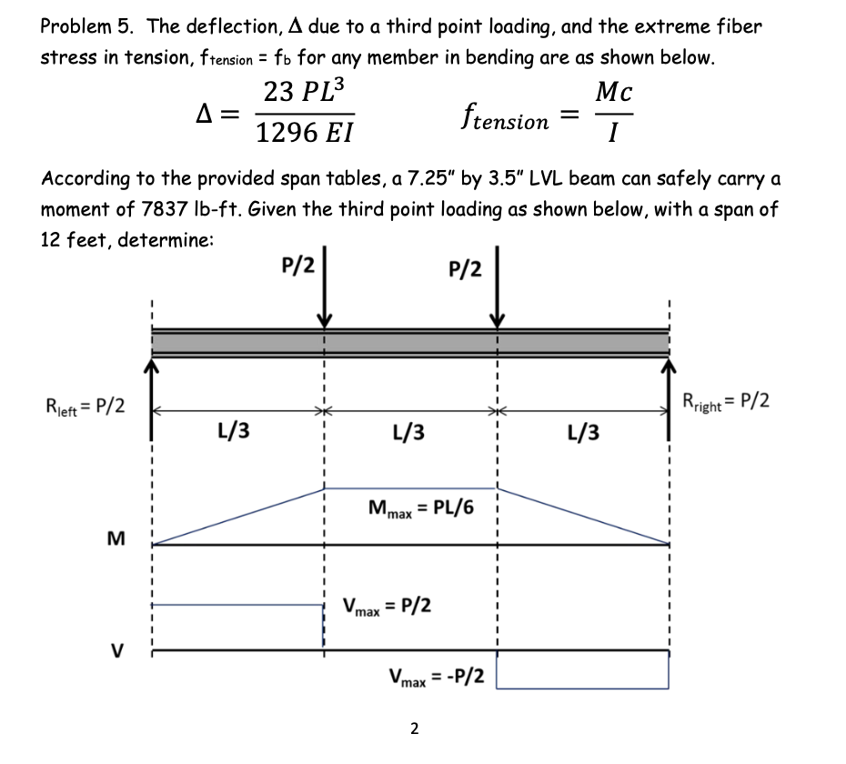 Solved Problem 5. The deflection, A due to a third point | Chegg.com