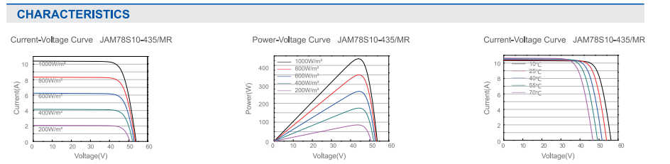 Sizing report, choose your own PV Data Sheet, the | Chegg.com