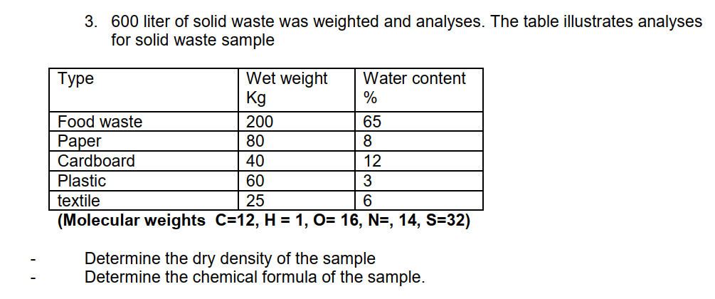 Solved 3. 600 liter of solid waste was weighted and | Chegg.com