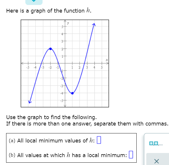 Solved Here is a graph of the function h. HEA 1 3 4 5 Use | Chegg.com