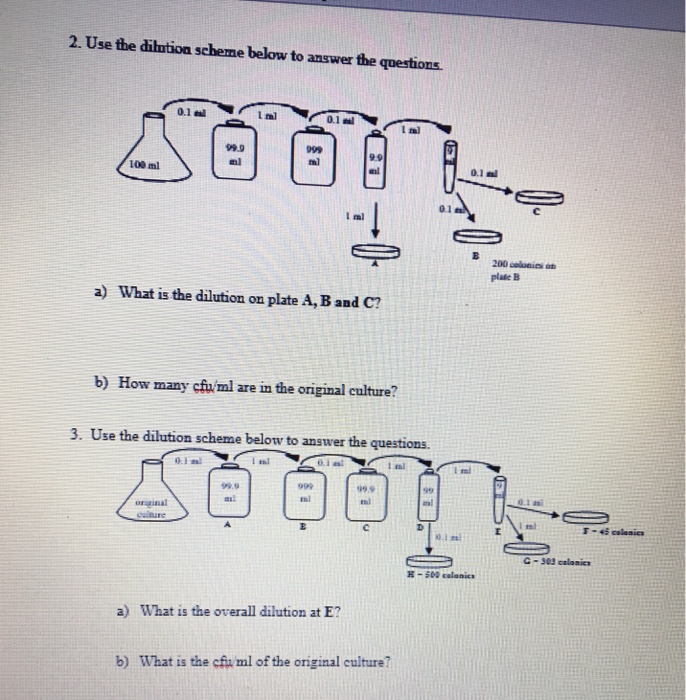 Solved 2. Use the dilution scheme below to answer the | Chegg.com