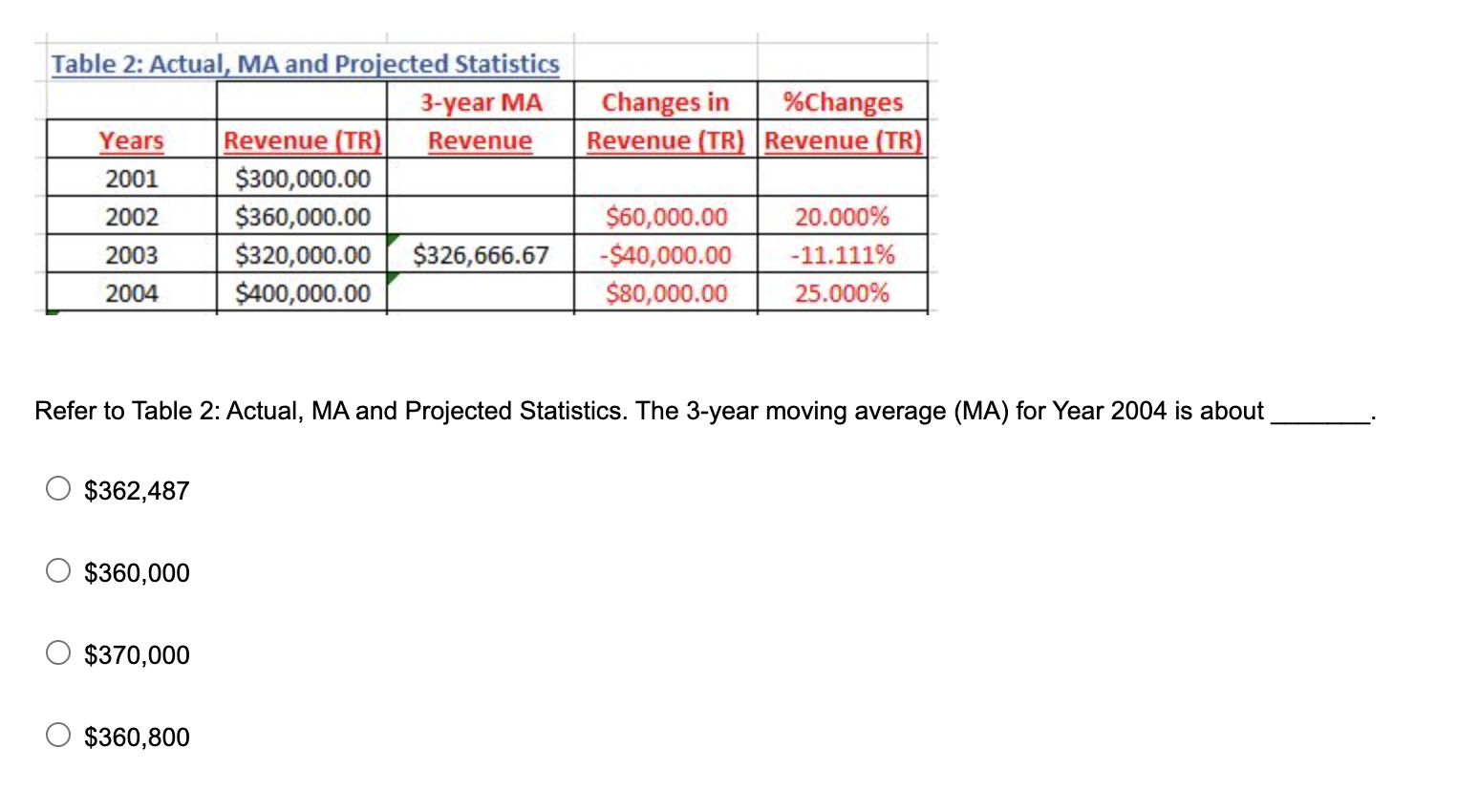 Solved Refer to Table 2: Actual, MA and Projected | Chegg.com