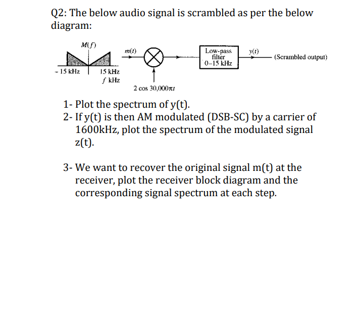 Solved Q2: The below audio signal is scrambled as per the | Chegg.com