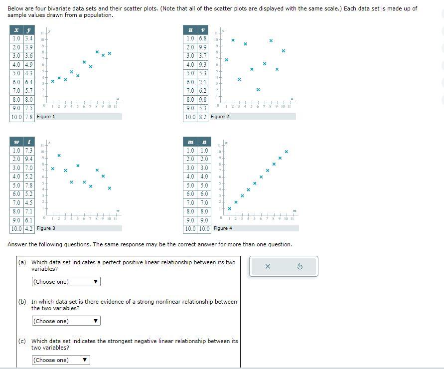 Solved Below are four bivariate data sets and their scatter | Chegg.com