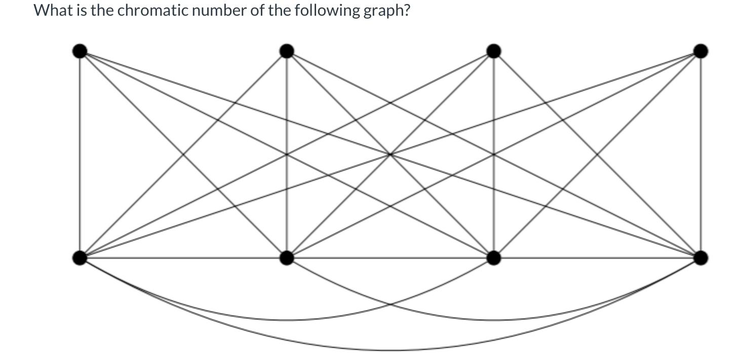 Solved What is the chromatic number of the following graph? | Chegg.com