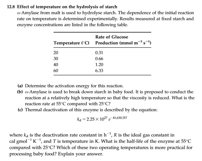 Starch Amylase Reaction Equation