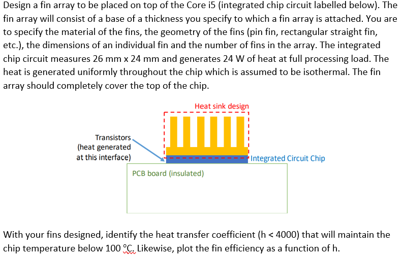 Design a fin array to be placed on top of the Core i5 | Chegg.com