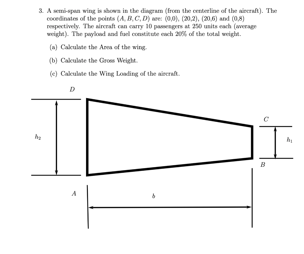 Solved 3. A semi-span wing is shown in the diagram (from the | Chegg.com