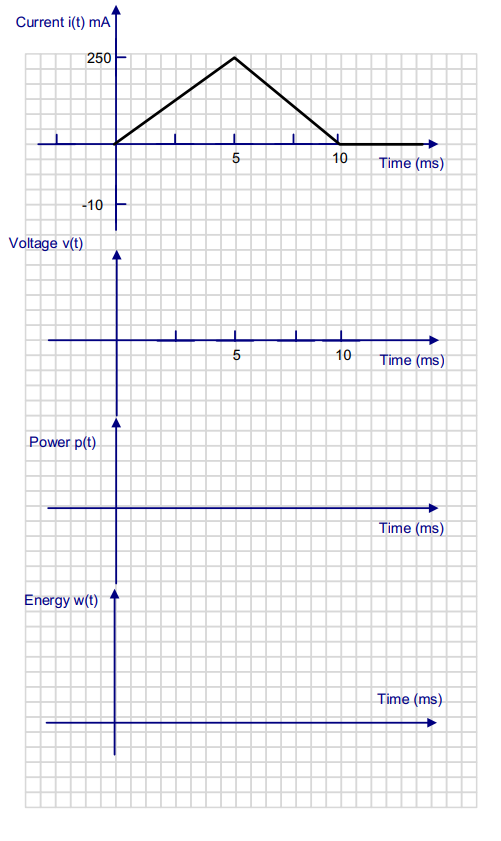 Solved The triangular current pulse shown on the next page | Chegg.com