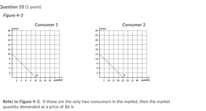 Solved Question 23 (1 point) Which of the following events | Chegg.com