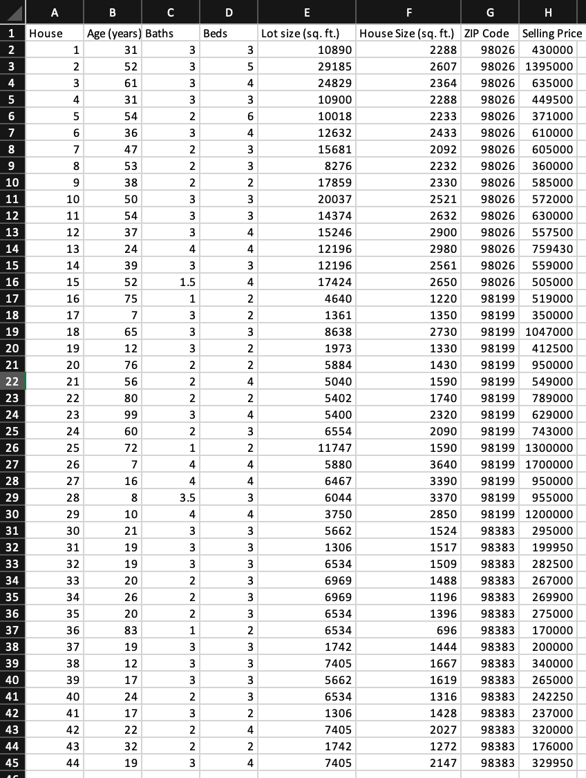 the zipcode variable is categorical, and needs to be | Chegg.com
