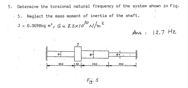 Solved 5. Determine the torsional natural frequency of the | Chegg.com