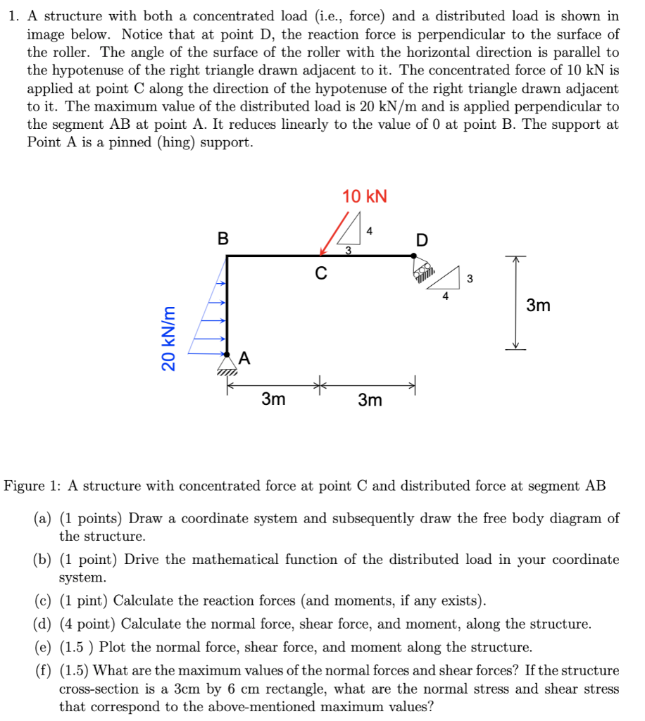 Solved 1. A structure with both a concentrated load (i.e., | Chegg.com