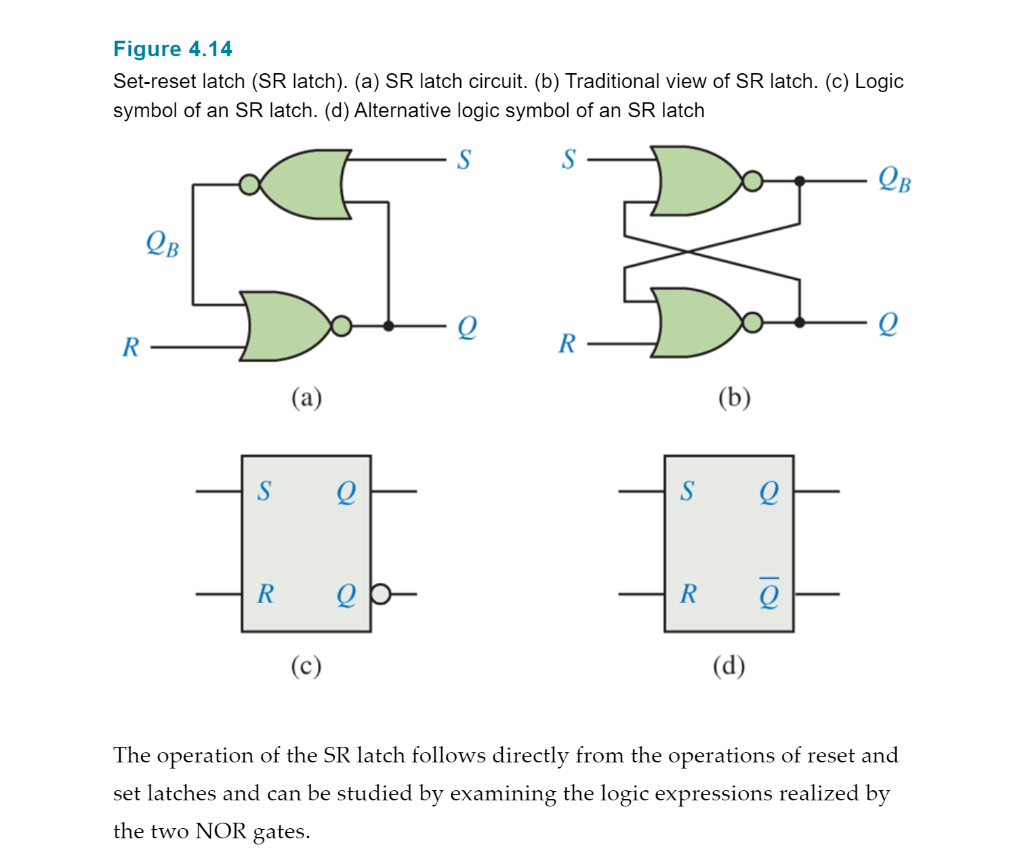 4.28 Examine the SR latch circuit of Fig. 4.14, and | Chegg.com