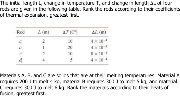 Solved The initial length L, change in temperature T, and | Chegg.com