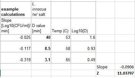 What about a 5-log reduction at 60C. Use the Z-value | Chegg.com
