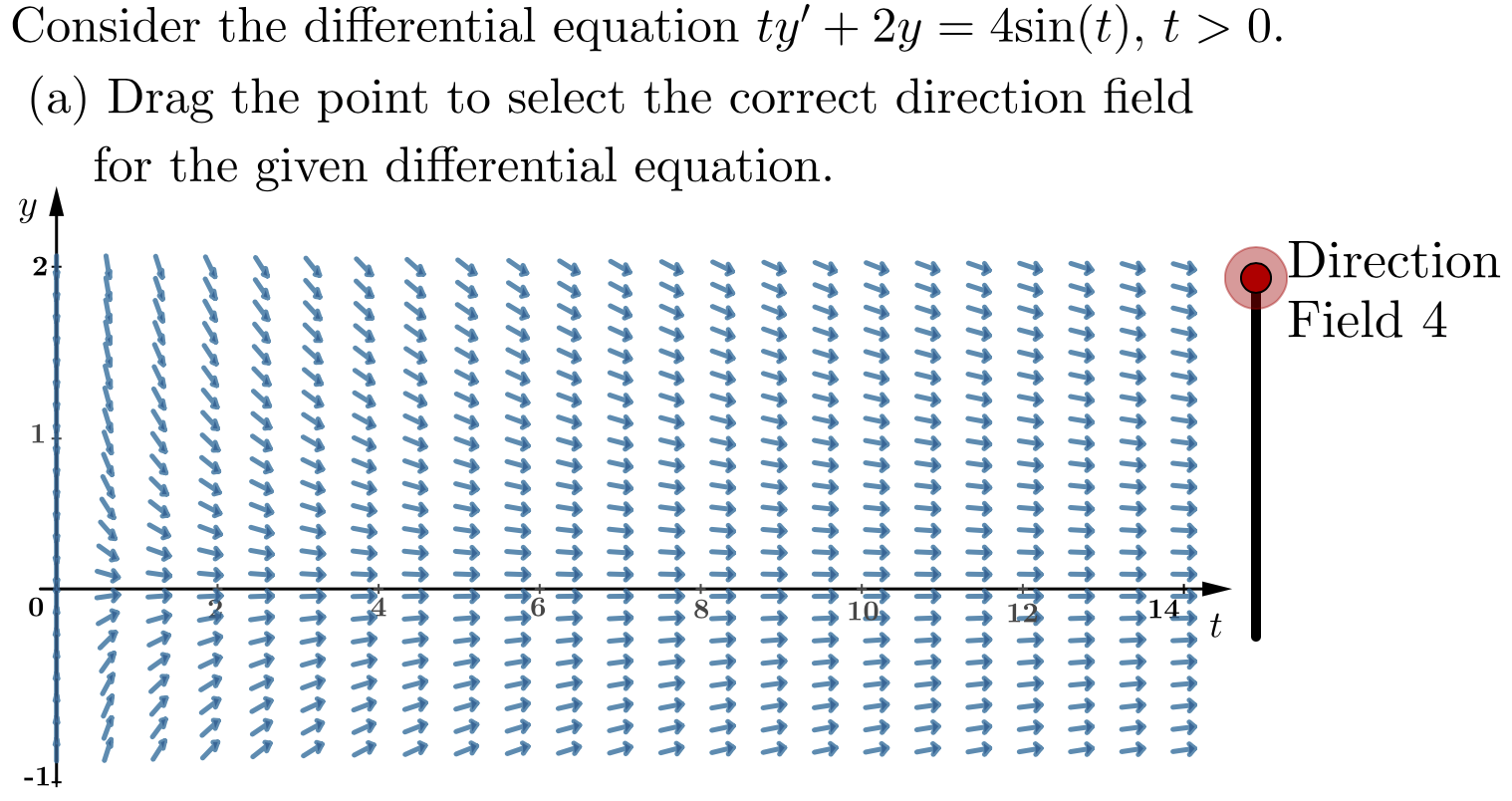 Solved = Consider the differential equation ty' + 2y = | Chegg.com