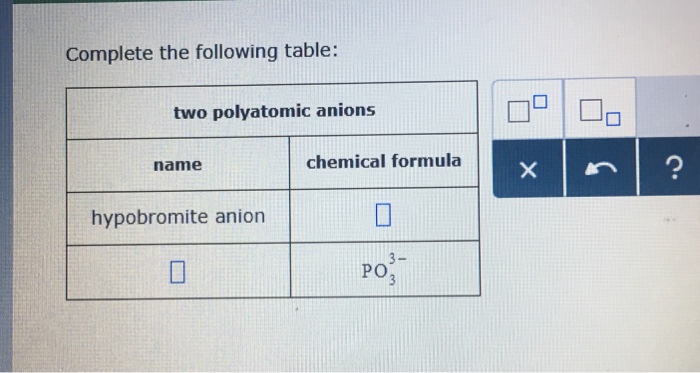 Solved Complete the following table: two polyatomic anions | Chegg.com