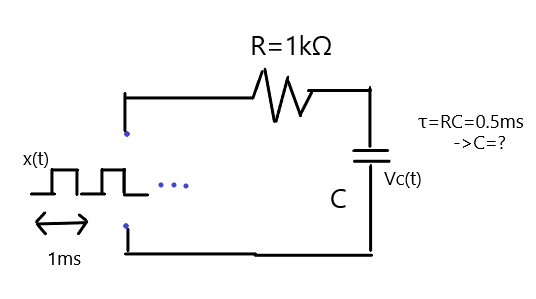 Solved Periodic pulse output of capacitor voltage in the | Chegg.com