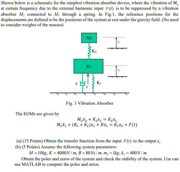 Solved Shown Below Is A Schematic For The Simplest Vibration