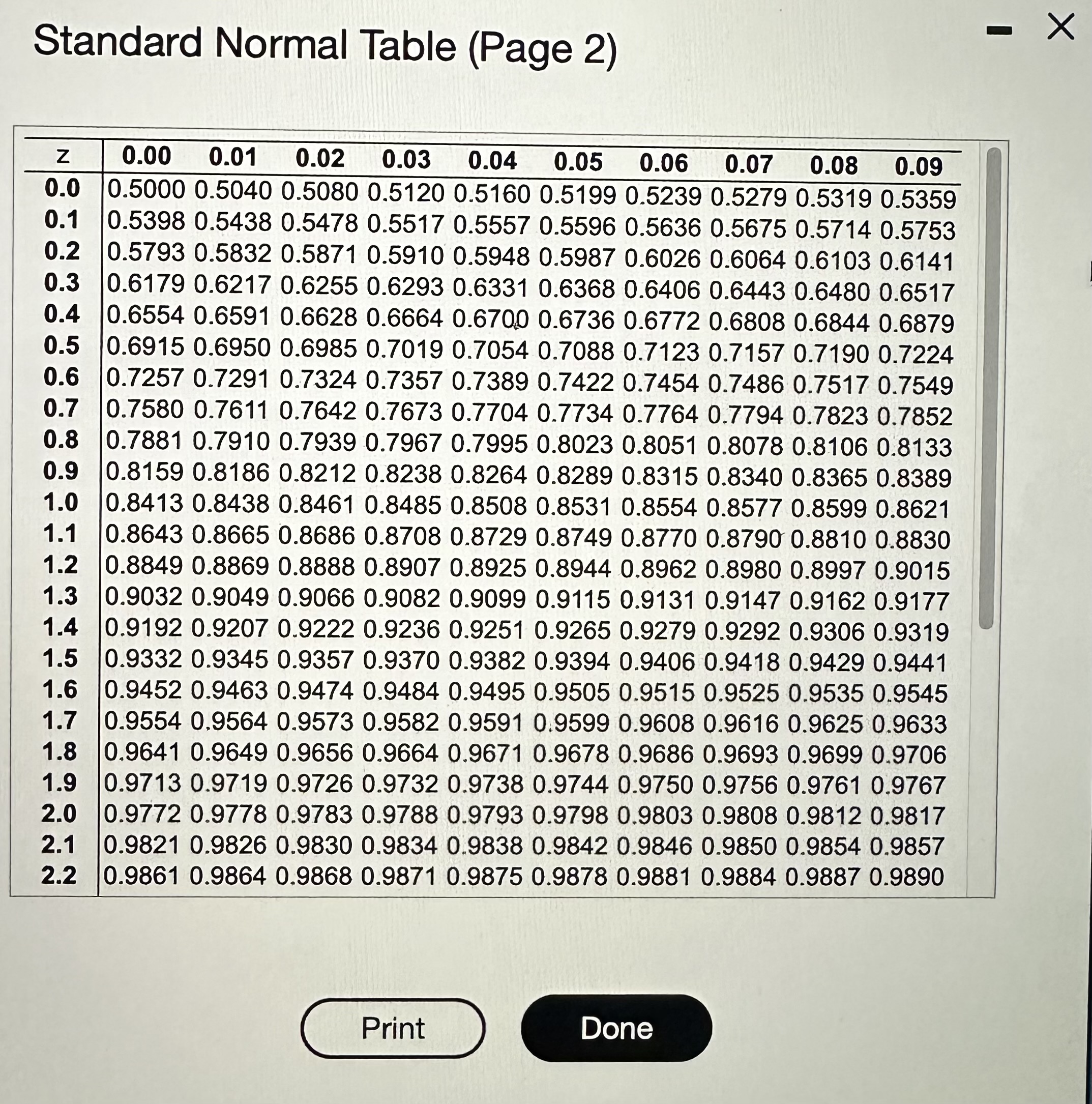 Solved Use the normal distribution of SAT critical reading | Chegg.com