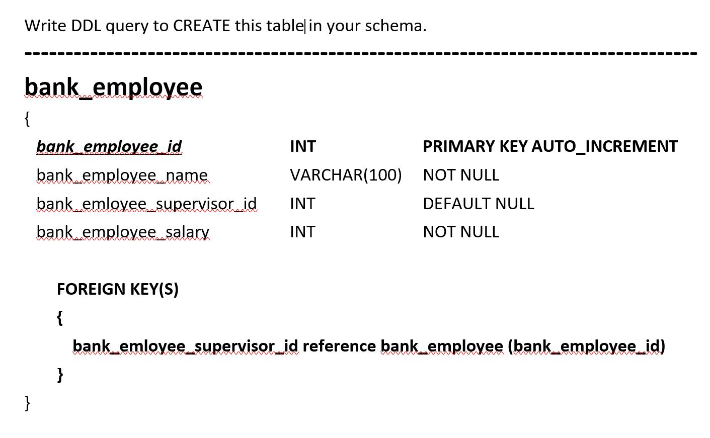 Solved Write DDL query to CREATE this table in your schema. | Chegg.com