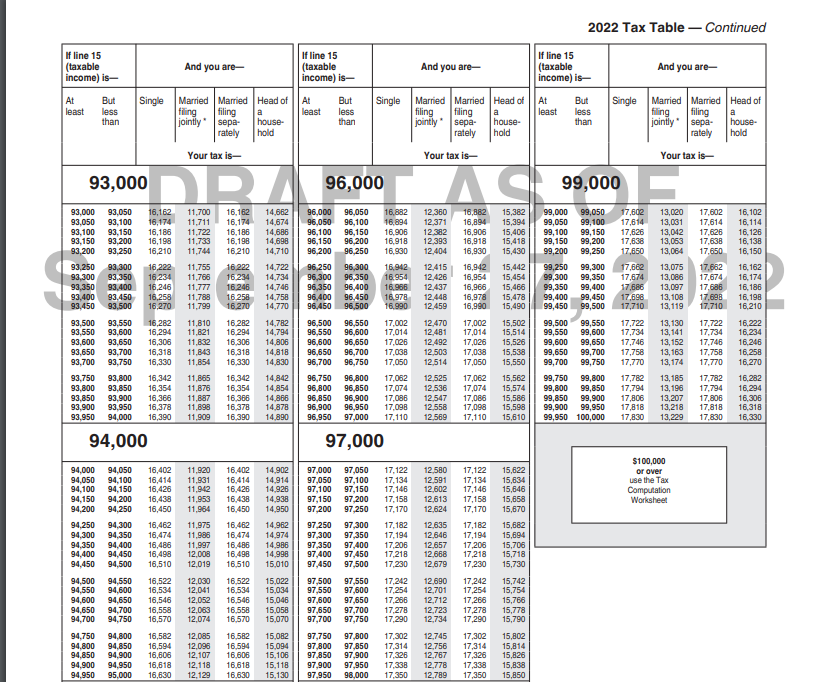 Solved The W-2 incomes of Betty and her husband Ronald were | Chegg.com