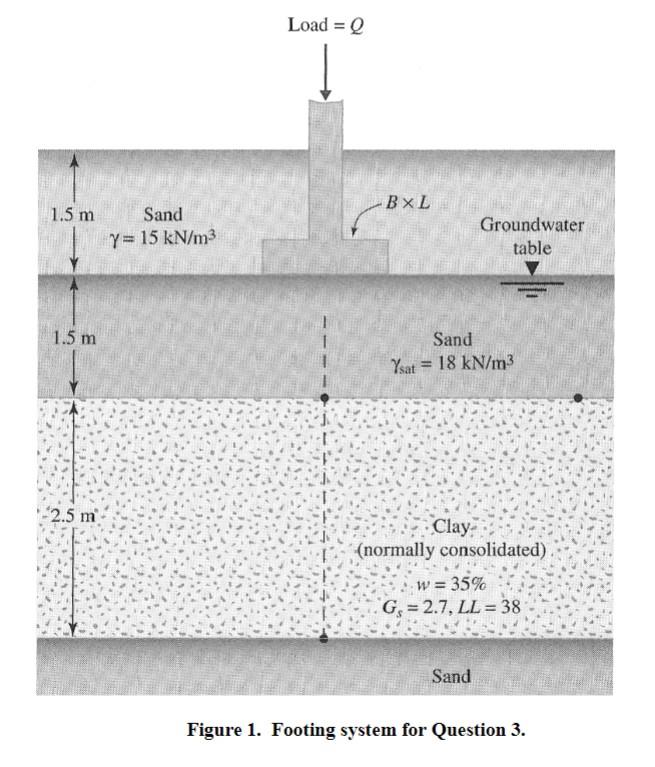 Solved Use Figure 1 (below) for the following: a) Compute | Chegg.com