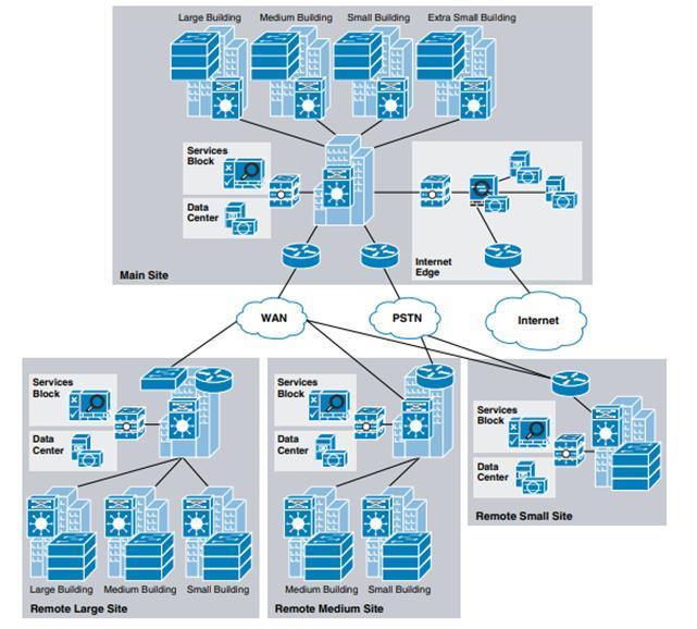 Solved Activity 1: Identify and analyse existing router | Chegg.com