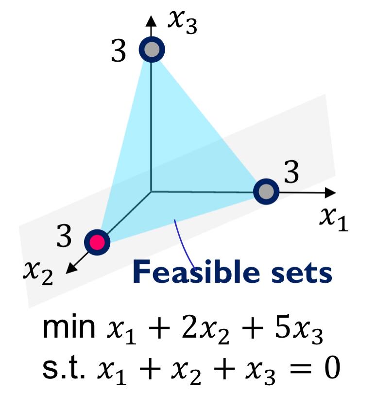 (a) Prove that "objective function" is convex. (b) | Chegg.com