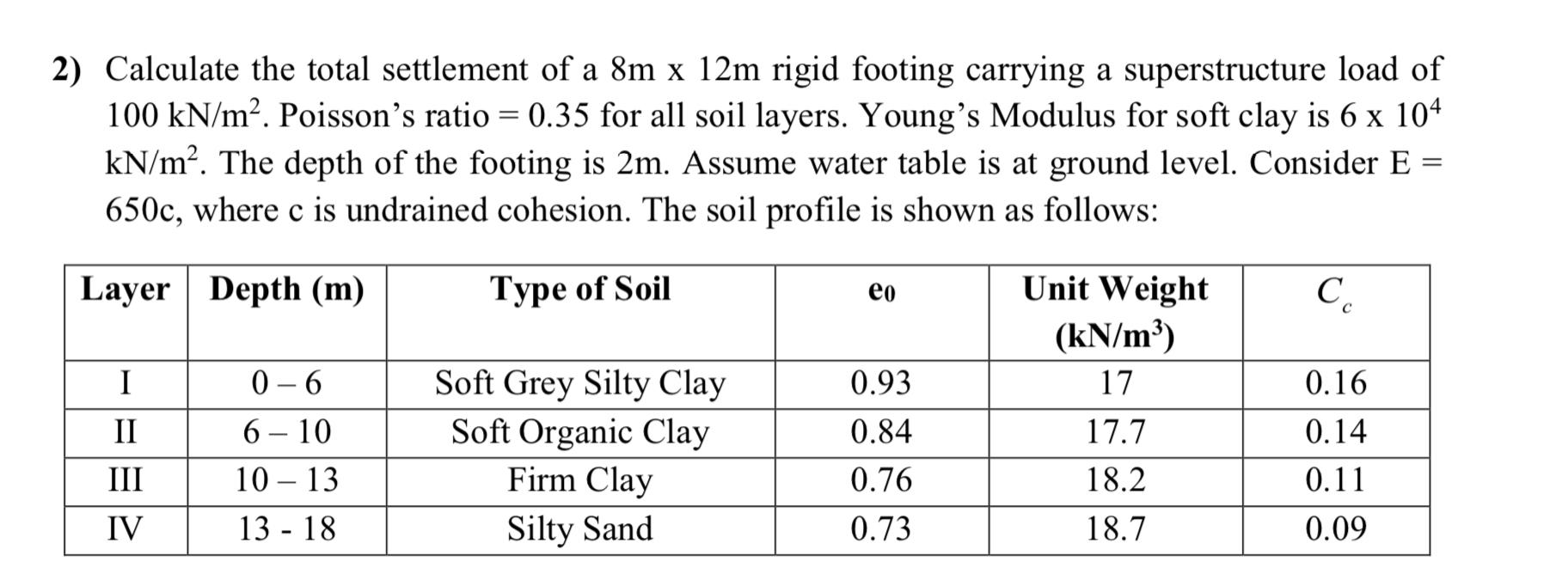 Solved 2) Calculate the total settlement of a 8m x 12m rigid | Chegg.com