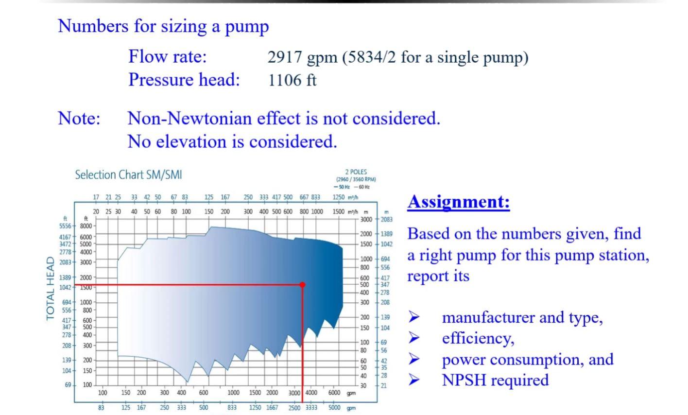 Solved Numbers for sizing a pump Flow rate: 2917 gpm (5834/2 | Chegg.com