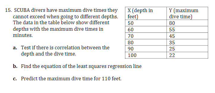 Solved X (depth in feet) 15. SCUBA divers have maximum dive | Chegg.com