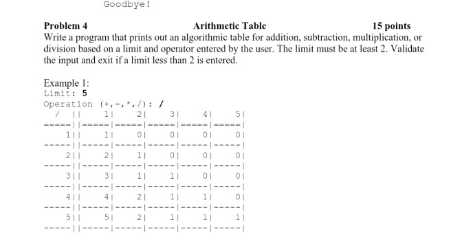 Solved Goodbye! Arithmetic Table 15 points Problem4 Write a | Chegg.com Solved Goodbye! Arithmetic Table 15 points Problem4 Write a | Chegg.com