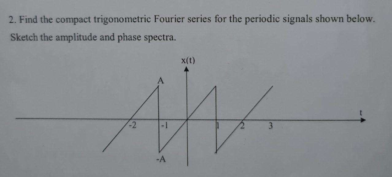 Solved 2. Find the compact trigonometric Fourier series for | Chegg.com