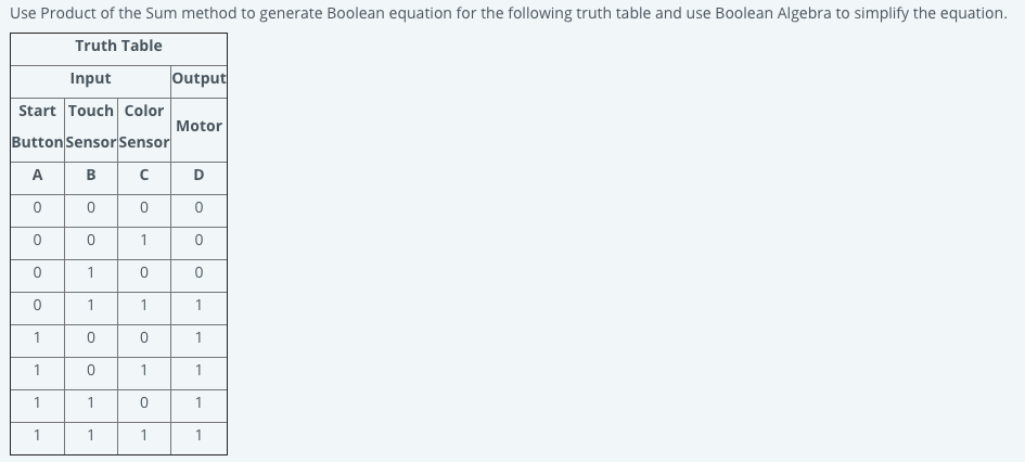 Solved Use Product of the Sum method to generate Boolean | Chegg.com