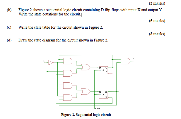 Solved (2 marks) (6) Figure 2 shows a sequential logic | Chegg.com