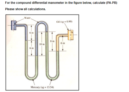 Solved For the compound differential manometer in the figure | Chegg.com