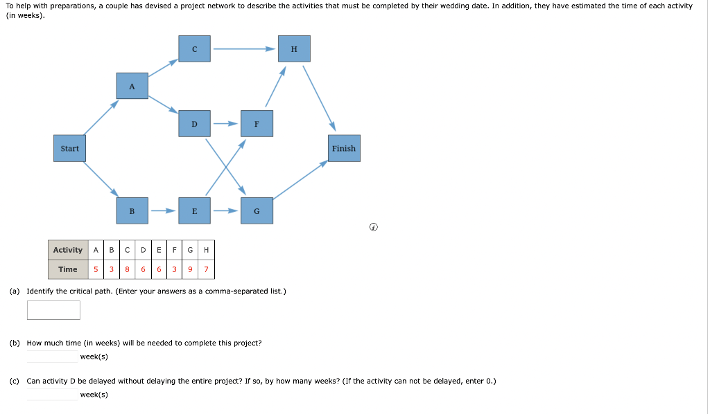 (a) Identify the critical path. (Enter your answers | Chegg.com
