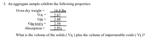 Solved 3. An aggregate sample exhibits the following | Chegg.com