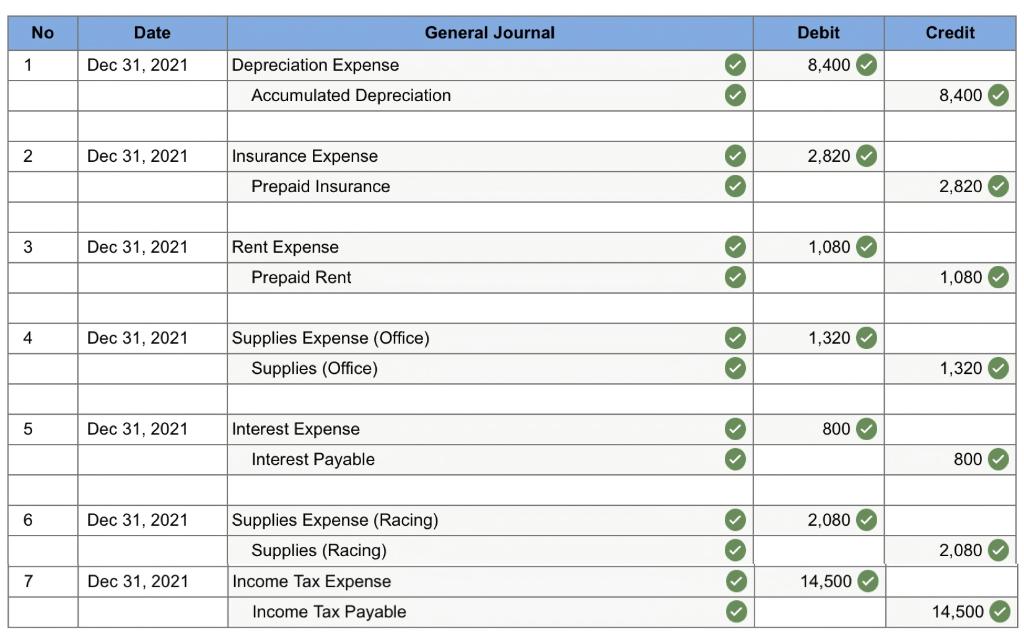 Tony and Suzie graduate from college in May 2021 and | Chegg.com