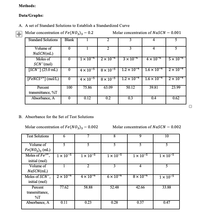 Solved I need help filling in the rest of the missing table | Chegg.com