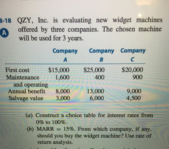 Solved 8-18 QZY, Inc. is evaluating new widget machines A | Chegg.com
