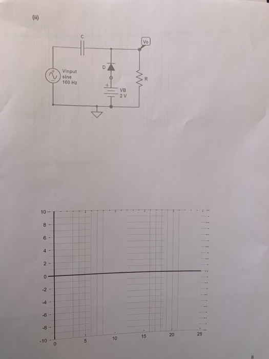 Solved (a) Sketch the steady state output voltage vo versus | Chegg.com