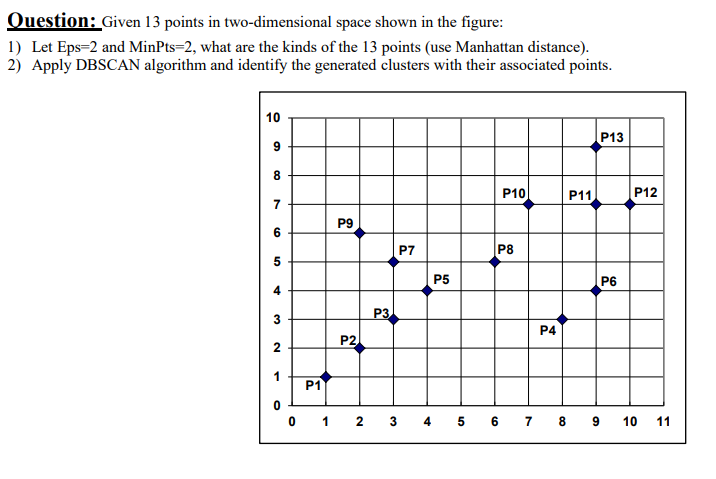 Solved Question: Given 13 points in two-dimensional space | Chegg.com