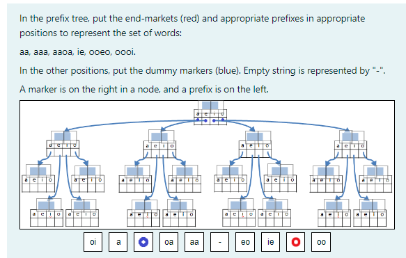 Solved In the prefix tree, put the end-markets (red) and | Chegg.com